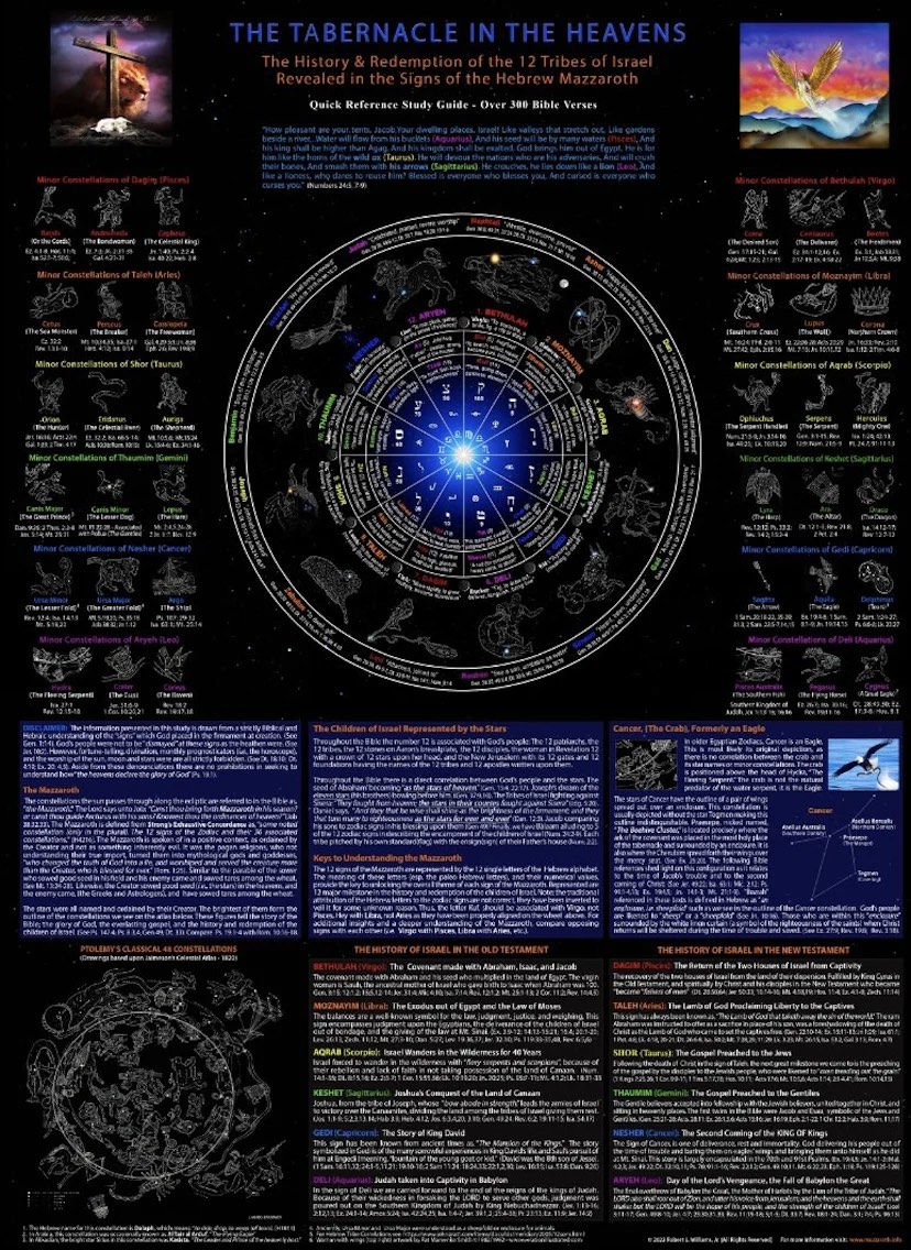 Apr 19 2022 - Signs of the Hebrew Mazzaroth