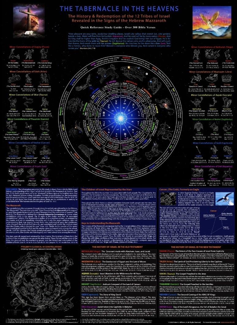 The Book of Revelation and the Mazzaroth - Signs of the Hebrew Mazzaroth