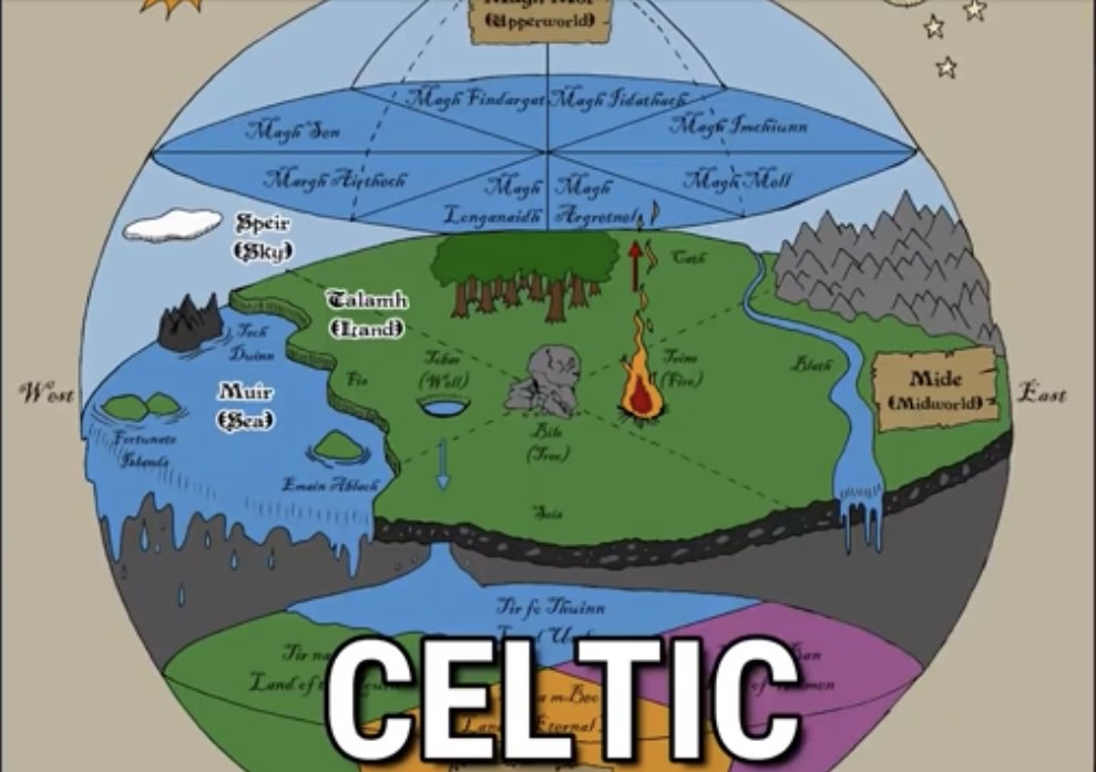 The Stars - Signs of the Hebrew Mazzaroth