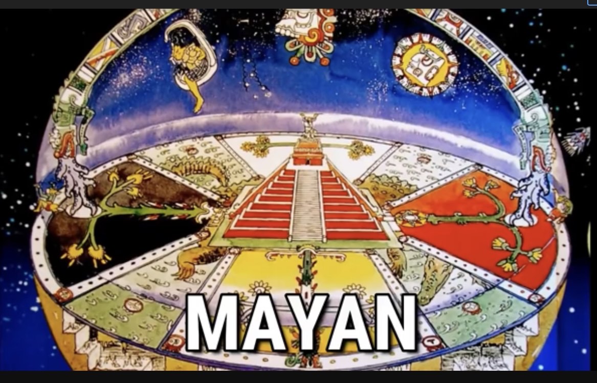 The Stars - Signs of the Hebrew Mazzaroth