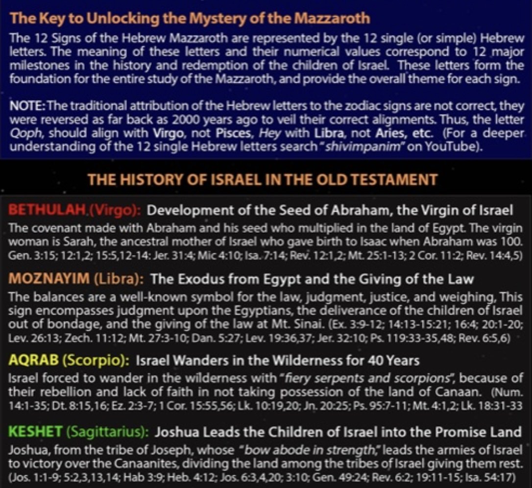 Store - Signs of the Hebrew Mazzaroth