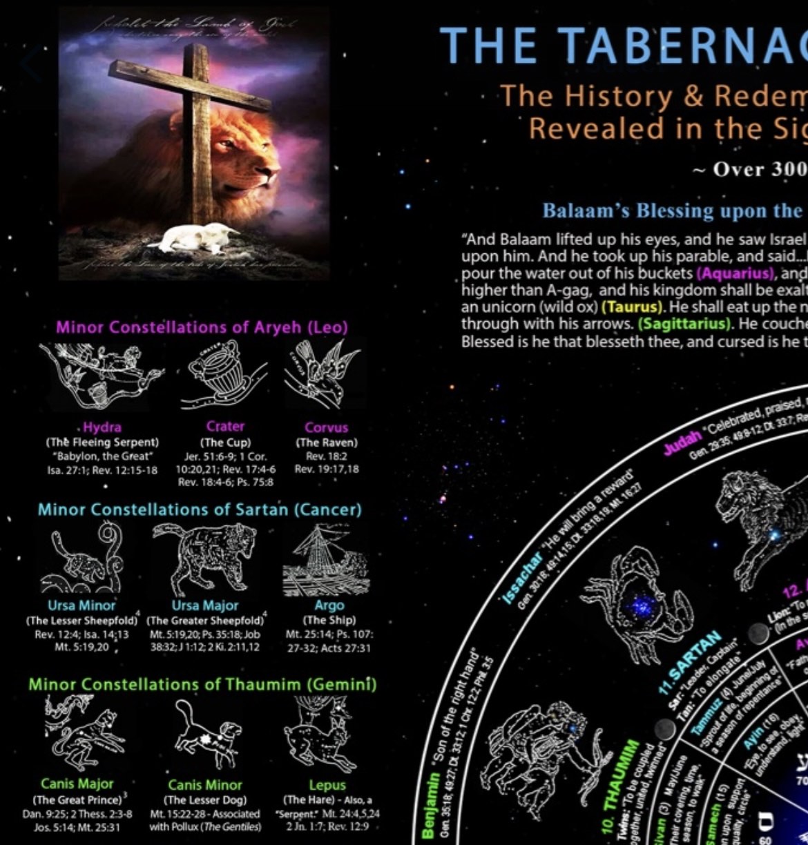 Store - Signs of the Hebrew Mazzaroth