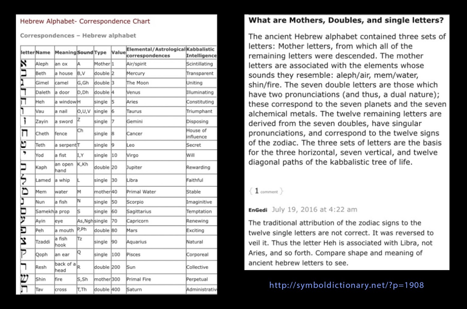 Signs of the Hebrew Mazzaroth