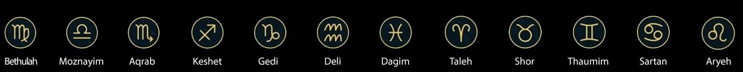 Signs of the Hebrew Mazzaroth