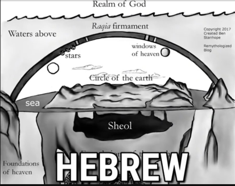 The Stars - Signs of the Hebrew Mazzaroth