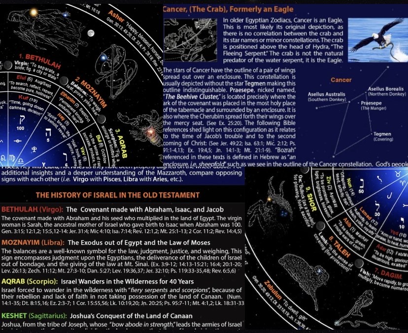Signs of the Hebrew Mazzaroth